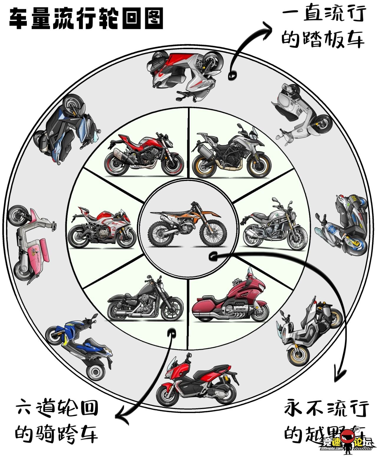 3699元！追600RS横空出世，QJMOTOR五周五！任贤齐也来了-竞速车友会 - 591moto