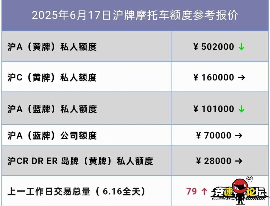 ？明天跌破50？-竞速车友会 - 591moto