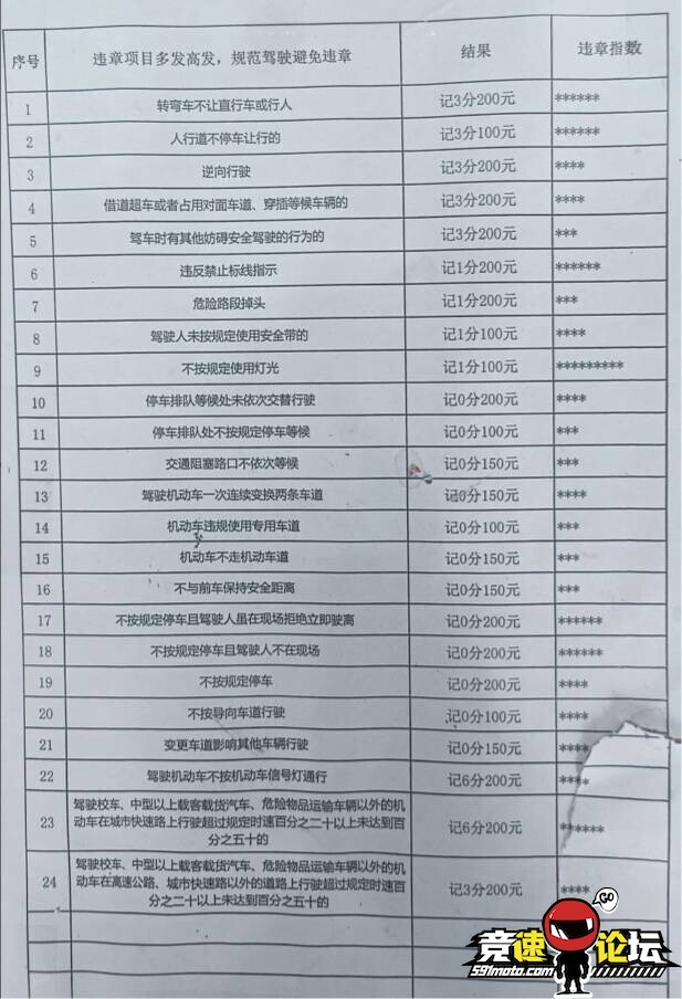 老铁们，劝大家一句-竞速车友会 - 591moto